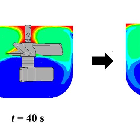 Cross Section Of Mesh For The 10‐l Reactor Showing The Unstructured Download Scientific