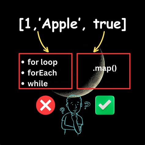 Rajesh Ranjan On Linkedin Are You Tired Of Writing Lengthy Loops To