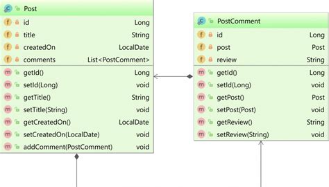 The Best Way To Use The Jpql Distinct Keyword With Jpa And Hibernate Vlad Mihalcea