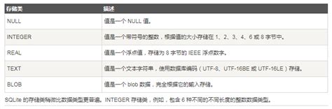 Sqlite二 创建表与添加数据sqlite每次增加数据就会建新表 Csdn博客