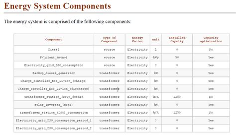 [bug][automatic report] storage not shown in table of energy system components · issue 682 · rl
