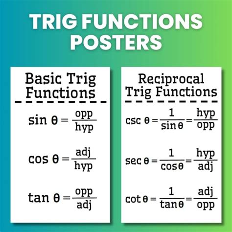 Printable Trig Table