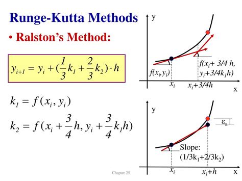 PPT PART Ordinary Differential Equations ODEs PowerPoint Presentation ID