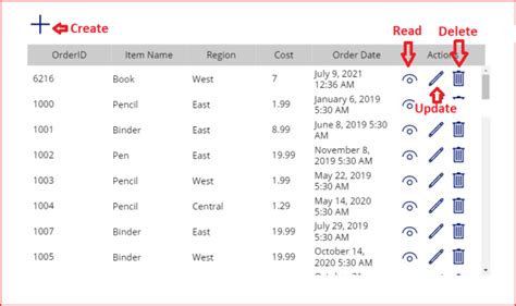 Using Patch Function To Submit Data From A Custom Form In Power Apps Power Platform Tips And