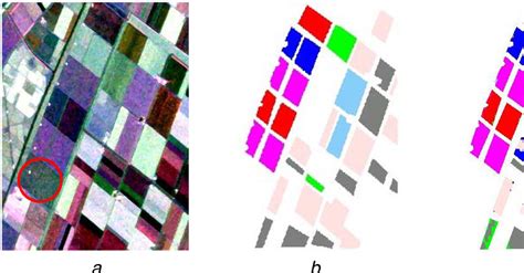 Classification For Polsar Image Based On Hölder Divergences The