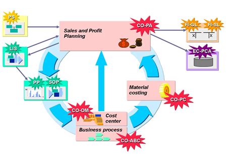 Saps4hana Sapfiori Sapfiori Fiori Sapcommunity Business