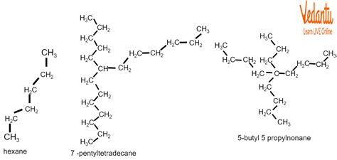 Naming Of Alkenes Alkynes And Alkanes Important Concepts For Jee