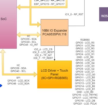 CS Pin On I2C IO Expander For Sensecap Indicator Issue 343