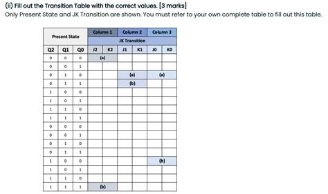 Solved Design A Synchronous Counter With The Following
