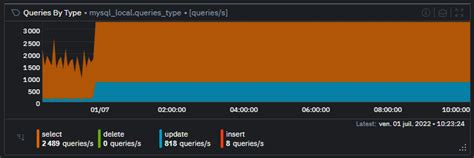 Bug Stuck Data Values Depending On Time Span · Issue 492 · Netdatanetdata Cloud · Github