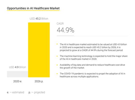 Healthcare Ai Solutions For Continuous Learning