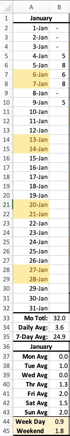 Ignoring Blank Values When Finding Daily Averages Rexcel
