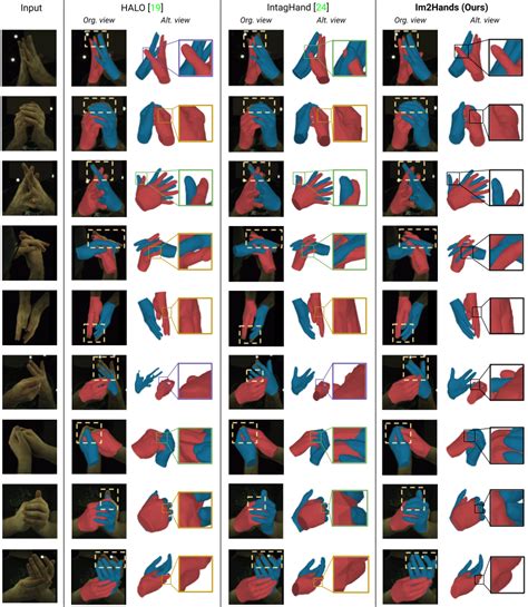 Im2hands Learning Attentive Implicit Representation Of Interacting Two Hand Shapes