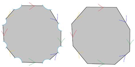 Algebraic Topology Another Cell Complex Structure Of Closed Orientable Genus G Surface