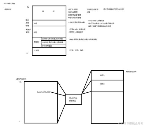 进程是什么 Csdn博客