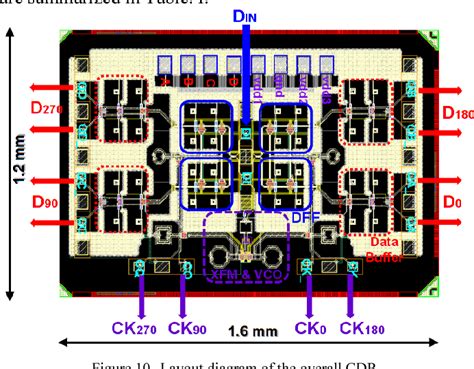 Figure From A Gb S Quad Rate Transformer Coupled Injection Locking CDR Circuit In Nm