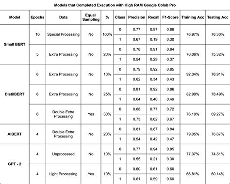 github dipitvasdev analyzing modern deep learning approaches for