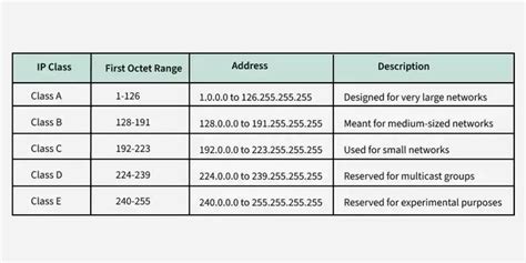 50 OS DBMS CN Interview Questions 2025 Updated GeeksforGeeks
