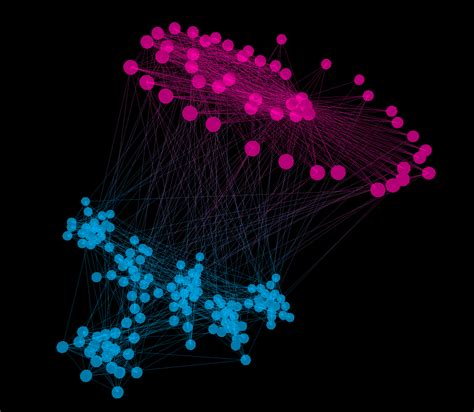 Visualizing Multilevel Networks With Graphlayouts · David Schoch