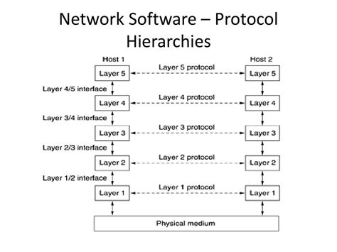 Ppt Fundamentals Of Computer Networks Powerpoint Presentation Free