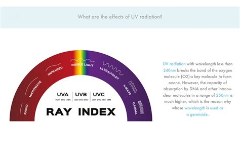 What Are The Effects Of Uv Radiation Germiled
