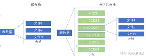 有关hive对数据库的常见操作 二 将hive sql进行拆分 可以创建一个临时表进行中转 csdn博客
