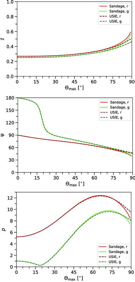 Effect Of Different Illumination Models With Internal Extinction Download Scientific Diagram