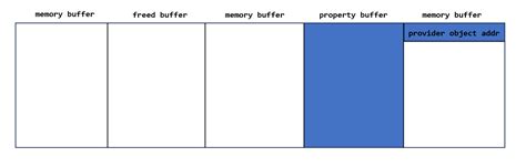 Isolate Me From Sandbox Explore Elevation Of Privilege Of Cng Key