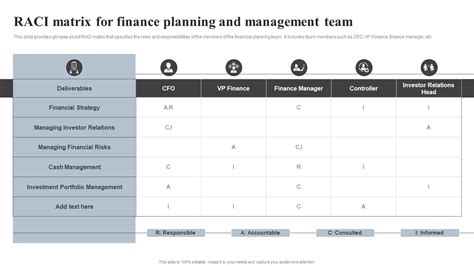 Matriz Raci Para El Equipo De Planificación Y Gestión Financiera