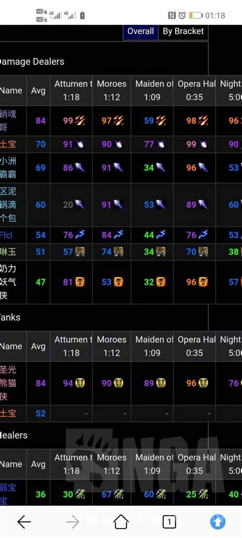 70 防御 那些800法伤的防骑 NGA玩家社区
