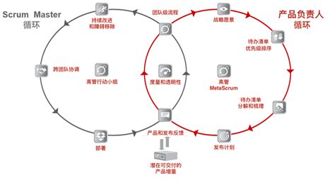 Scrum Scale权威指南 切实可行的规模化敏捷框架扩展 敏捷开发咨询顾问 Scrum认证 敏捷项目管理培训 敏捷教练 Scrum培训 优普丰 UPerform