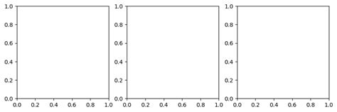 Lecture 9 Data Visualization With Matplotlib — Fall 2023 Python Programming For Data Science 0