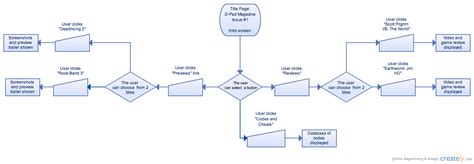 Flow Chart Of Multimedia Storyboard Computers Hub