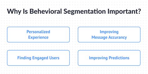 Guide To Behavioral Segmentation To Maximize Mobile Marketing Effectiveness Reteno