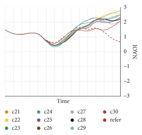 Similar To Figure 9 But For Three Parameter Combinations Download