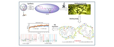 Design Synthesis Molecular Docking Molecular Dynamic Simulation And Mmgbsa Analysis Of 7 O