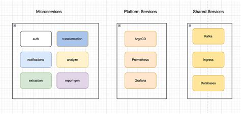 isolating and managing dependencies in 12 factor microservice