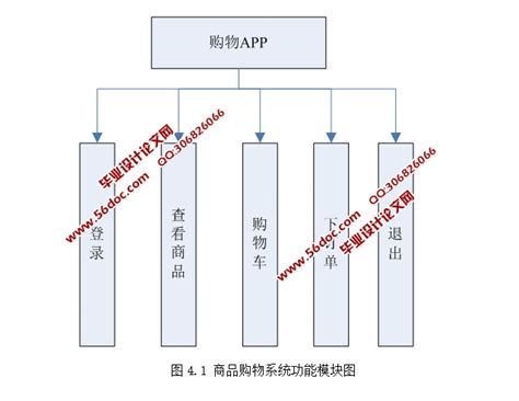 基于安卓android的购物app系统设计与实现mysql含录像java56设计资料网