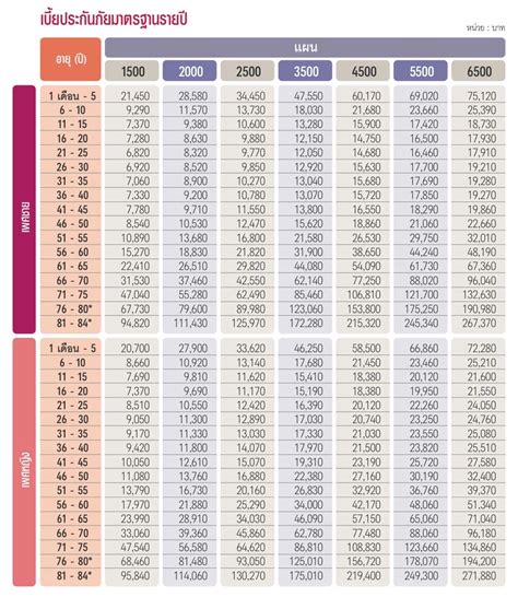 Aia Hands Extra Aia Plan Your Life