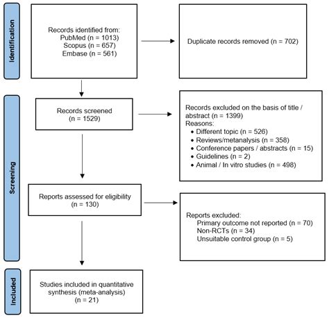 Antioxidants Free Full Text The Effects Of Polyphenols On Bone