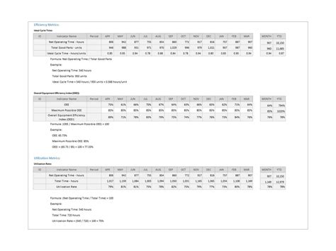 Overall Equipment Effectiveness Dashboard Manufacturing Dashboard