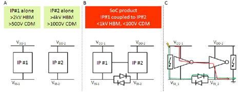 on chip esd protection for 40nm and 28nm cmos technology anysilicon