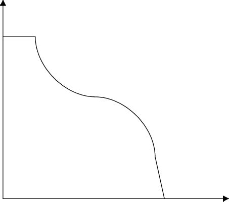 Relationship Between Recall And Precision Download Scientific Diagram