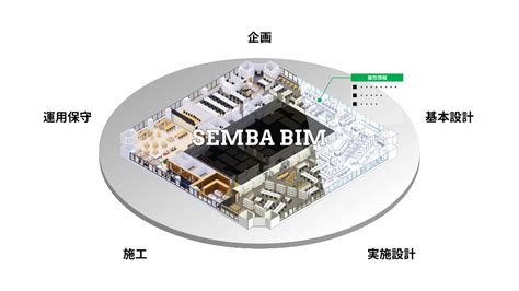 Bim｜デジタルデザイン｜事業内容｜株式会社船場 Semba Corporation