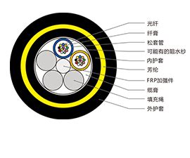 ADSS 24B1参数 ADSS 24B1 PE 200 ADSS技术 ADSS光缆 OPGW光缆 江苏兴海光联