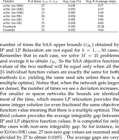 comparison of solution quality download table