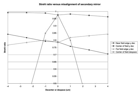 Optical Alignment Using The Point Source Microscope Optical Perspectives Group