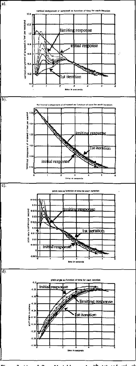 figure 2 from a radial basis function implementation of the adaptive