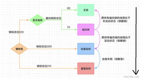 多线程【进阶版】 csdn博客