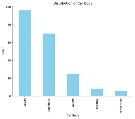 Introduction To Matplotlib Probability Statistics Data Visualization Introduction To Matplotlib Probability Statistics Data Visualization